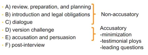 Forensic Psychology Module 2 Flashcards Quizlet