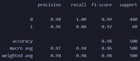 Github Gaurav8604bank Loan Approval Prediction A Deep Learning Project Based On Artificial