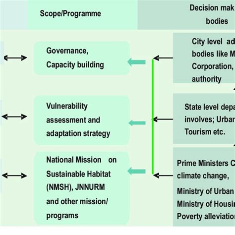 Vi Decision Support System Download Scientific Diagram