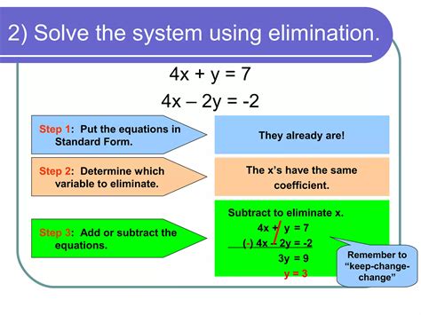 Solving Systems Of Equations By Elimination Ppt
