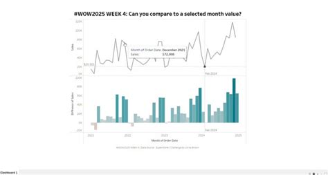 Roli Singh On Linkedin Datafam Wow2024 Tableau Datavisualization