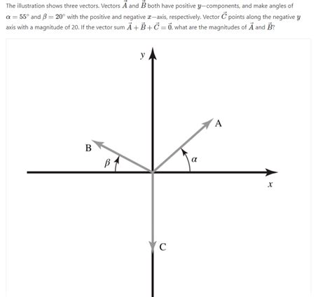 Solved The Illustration Shows Three Vectors Vectors A And B Chegg Com