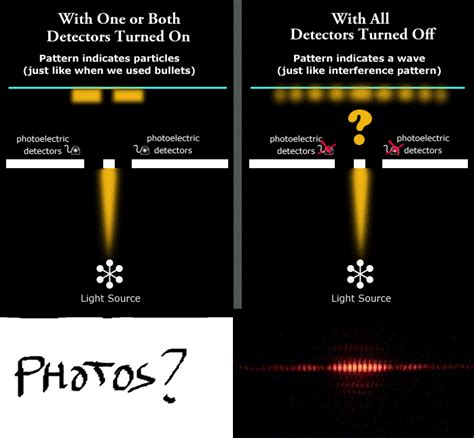 Interference Of Light Pattern Lecture 32 Two Source Interference Of