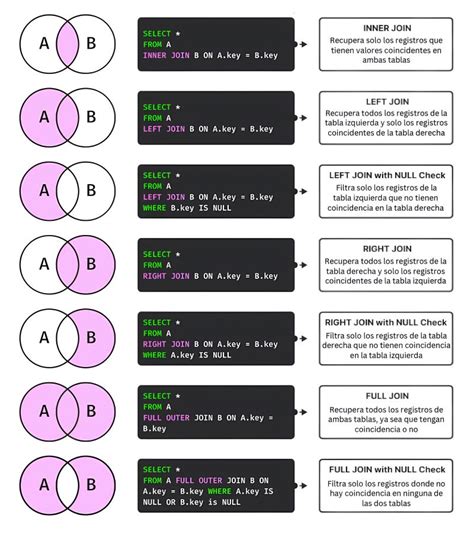 Christian Delgado En Linkedin Sql Basesdedatos Programación