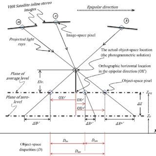 Illustrates The Relationship Of The Light Rays Projected Onto The Two Download Scientific
