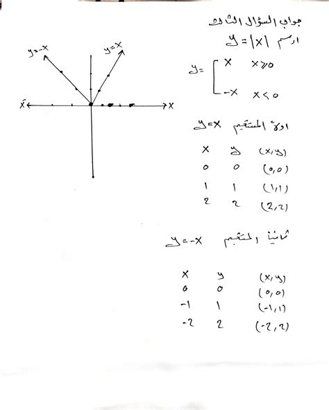 أسئلة واجوبة رياضيات نصف السنة 2025 رابع علمي