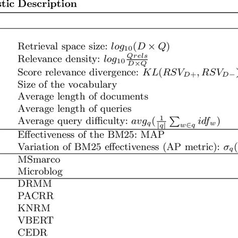Linear Regression Explaining Catastrophic Forgetting Rem Metric At