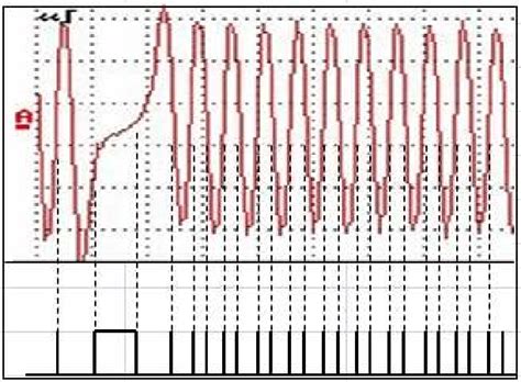 Waveform Of Zero Level Detector Download Scientific Diagram