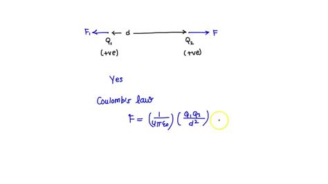 Solved The First Charged Object Is Exerting A Force On The Second