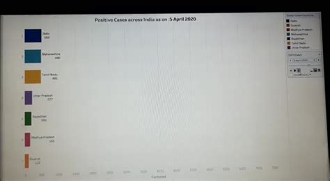 Rajaiyyappan S On Linkedin Datavizualization Kaggle Viz Tableau