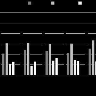 Illustration Of Noise Robustness Of The Proposed Method With Respect To Download Scientific