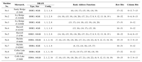 Dram Address Mapping多通道卡槽定位和颗粒定位 Csdn博客