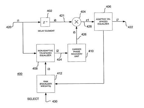 Carrier Phase Recovery System For Adaptive Burst Modems And Link Hopping Radio Networks Eureka
