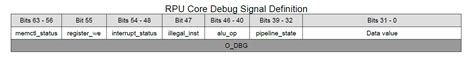 Designing A Risc V Cpu In Vhdl Part 19 Adding Trace Dump