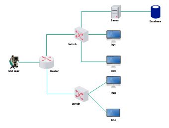 Simple Network Diagram EdrawMax Templates