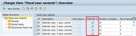 Basic Settings Fiscal Year And Fiscal Year Variants
