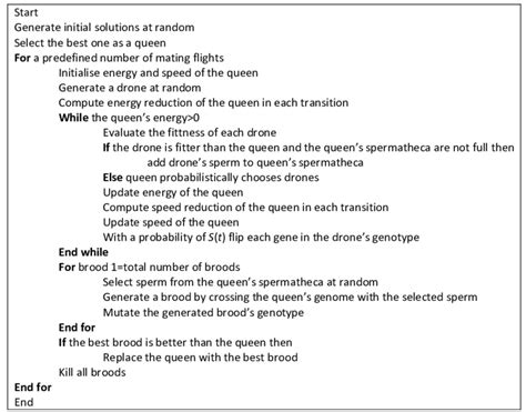 Honey Bee Mating Optimisation Model S Pseudo Code Download Scientific Diagram