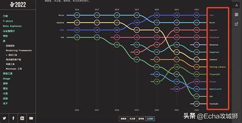盘点13个优秀前端测试开源框架大全 前端测试框架