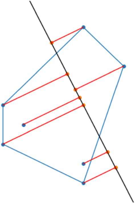 Projecting A Point Set Onto A Line Download Scientific Diagram
