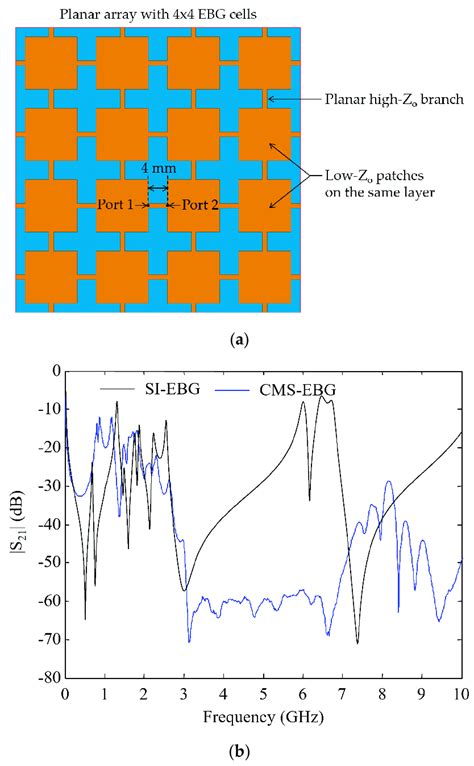 A Finite Element Method Fem Simulation Model Of The Previous
