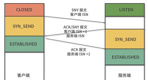 前端工程师面试题自检 javascript lovex001 infoq写作社区