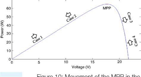 Figure 1 From Implementation Of A Cost Effective Fuzzy Mppt Controller