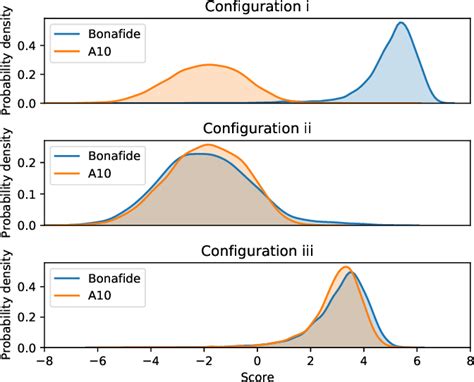 Figure 2 From The Impact Of Silence On Speech Anti Spoofing Semantic Scholar