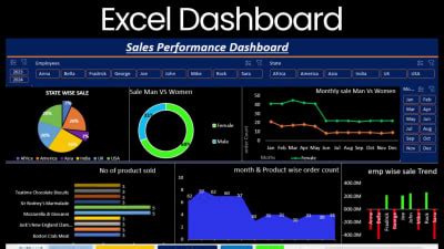 Creative Custom Excel Template And Pivot Table Macro Vba Dashboard