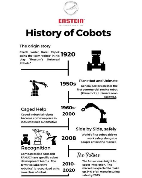 history of cobots enstein robots and automations pvt ltd