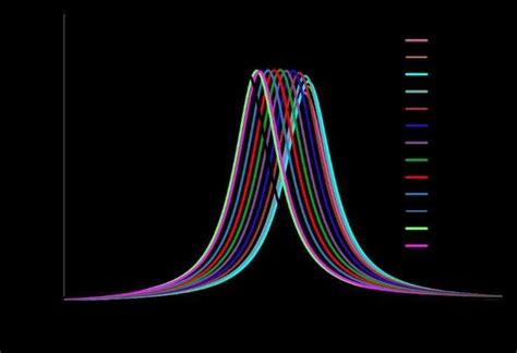 Output Power Density For The Convex Beam Configuration With Different