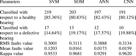 Parameters For Svm Training And Testing Download Scientific Diagram