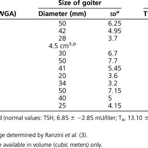 Laboratory And Ultrasound Data At Diagnosis Download Scientific Diagram