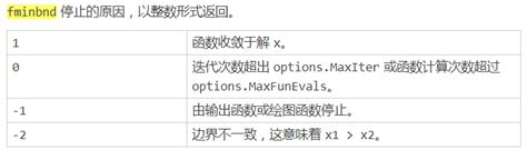 Matlab最优化问题的函数fminbndfminconglobalsearchmultistart（全局局部最优） 腾讯云开发者