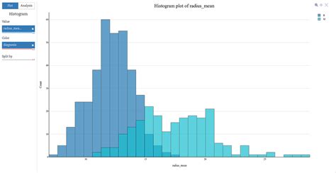 How To Draw Histogram With Python