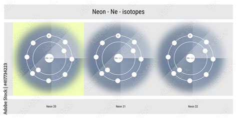 Schematic Illustration Of Neon Isotopes Atomic Structure Backdrop
