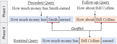 Figure 1 From A Split And Recombine Approach For Follow Up Query