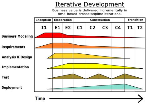 The Importance Of Methodology In Software Development Scrum Agile