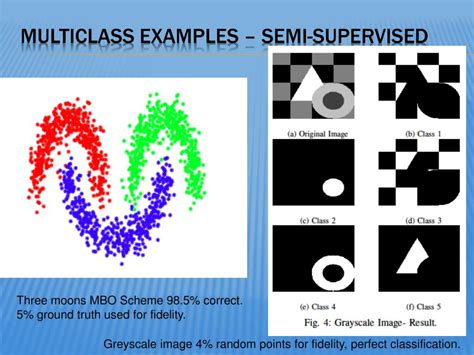 Ppt Data Clustering Modularity Optimization And Total Variation On