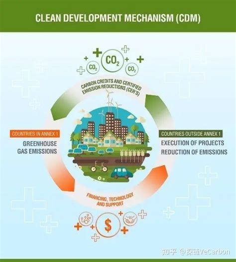 Ccer重启在即，“碳抵消机制”究竟是什么？ 知乎