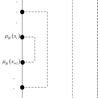 When N Is Even FIGURE When N Is Odd Download Scientific Diagram