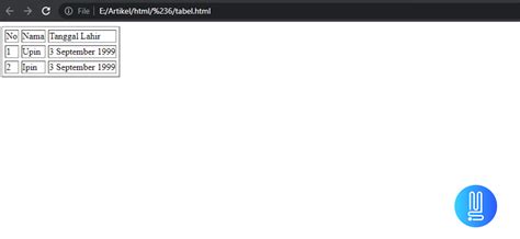 Belajar Html 06 Membuat Tabel Pada Html — Minarsih Tech