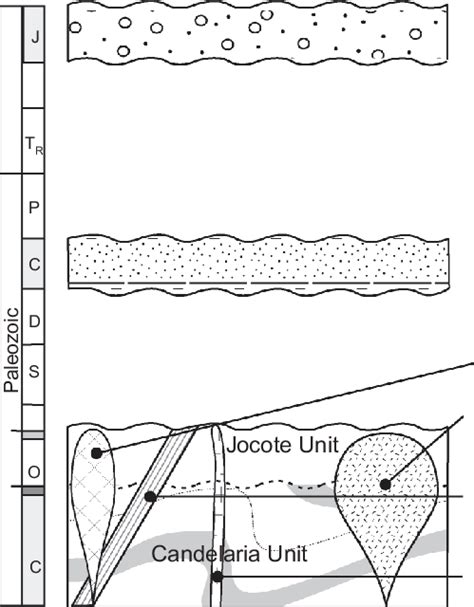 Schematic Stratigraphic Column Showing The Interpreted Series Of Events Download Scientific