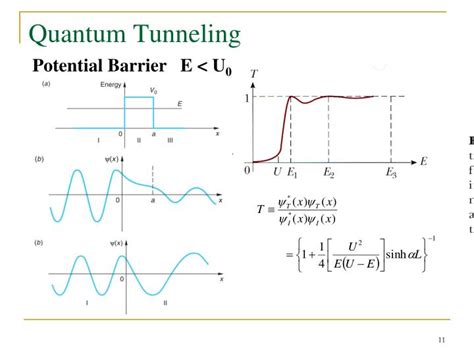 ppt quantum tunneling powerpoint presentation id 1410202