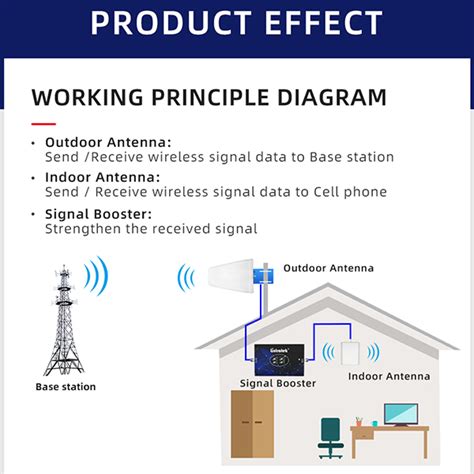 China Kw20l Lintratek 1800mhz Mobile Signal Booster 2g 3g 4g Cell Phone Signal Repeater