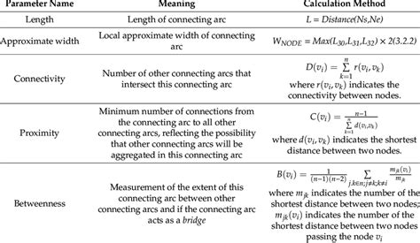 The Meaning And Calculation Method Of Connecting Arc Parameters Download Scientific Diagram