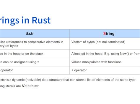 Fundamentals With Rust Build A Cli Distance Calculator