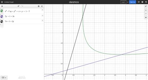 Resuelta Algebra Precalculus Si I Ciencias