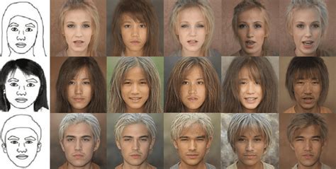 Identity Preservation The Images Represents Consistency Of The Download Scientific Diagram