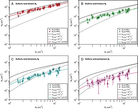 Dimethylamine Semantic Scholar