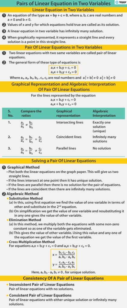 Pair Of Linear Equations In Two Variables Introduction Videos Examples
